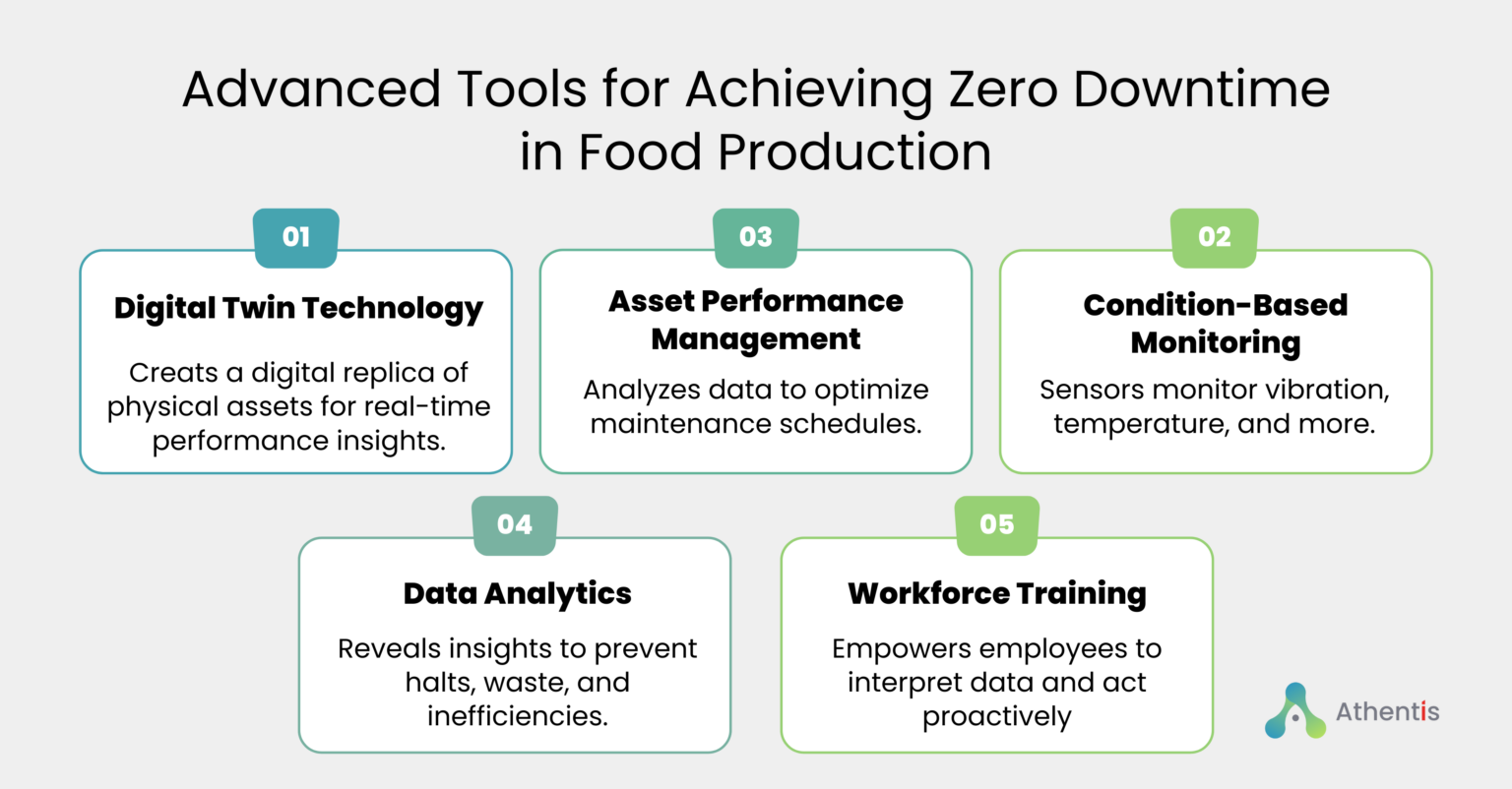 Why Zero Downtime in Food Production Is Possible with Modern ...
